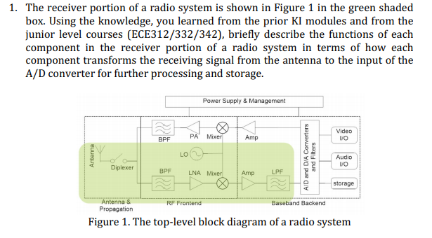 Solved 1. The receiver portion of a radio system is shown in | Chegg.com
