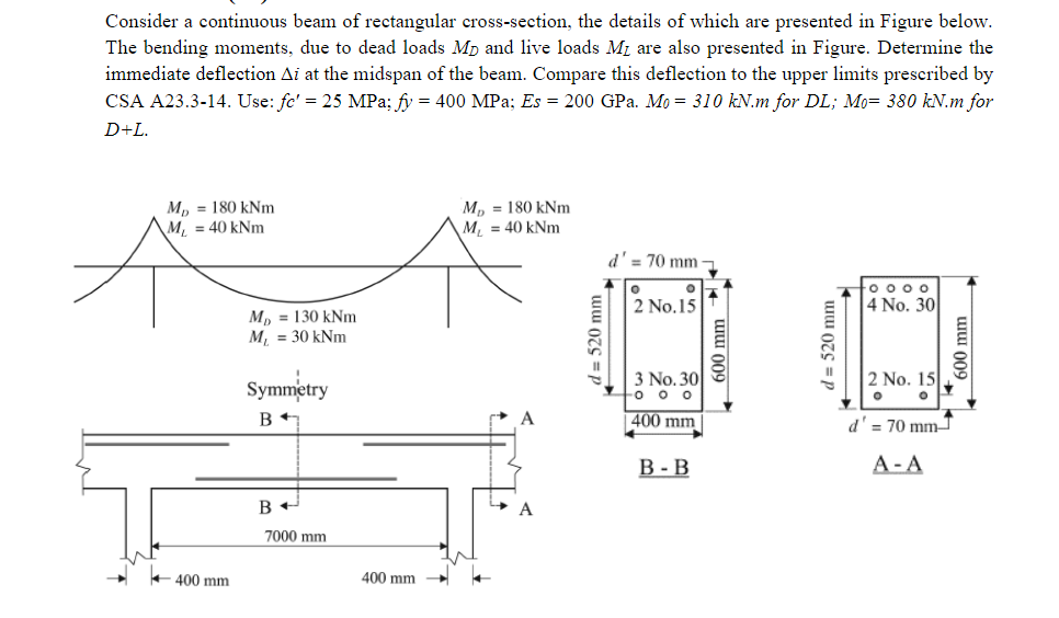 Solved Consider a continuous beam of rectangular | Chegg.com