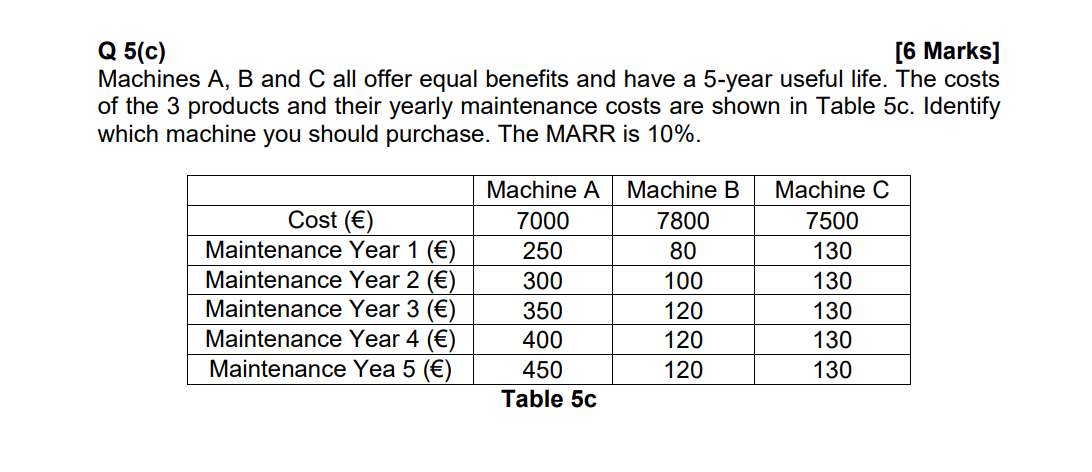 Solved Q 5(c) [6 Marks] Machines A,B and C all offer equal | Chegg.com