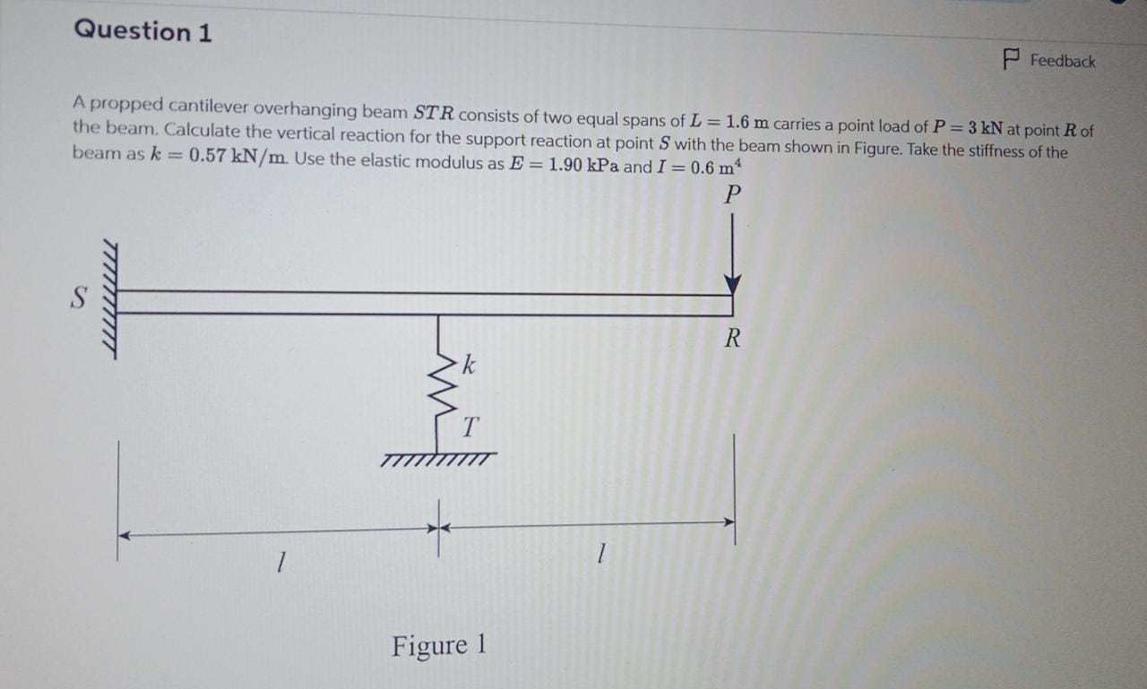 A propped cantilever overhanging beam STR consists of | Chegg.com
