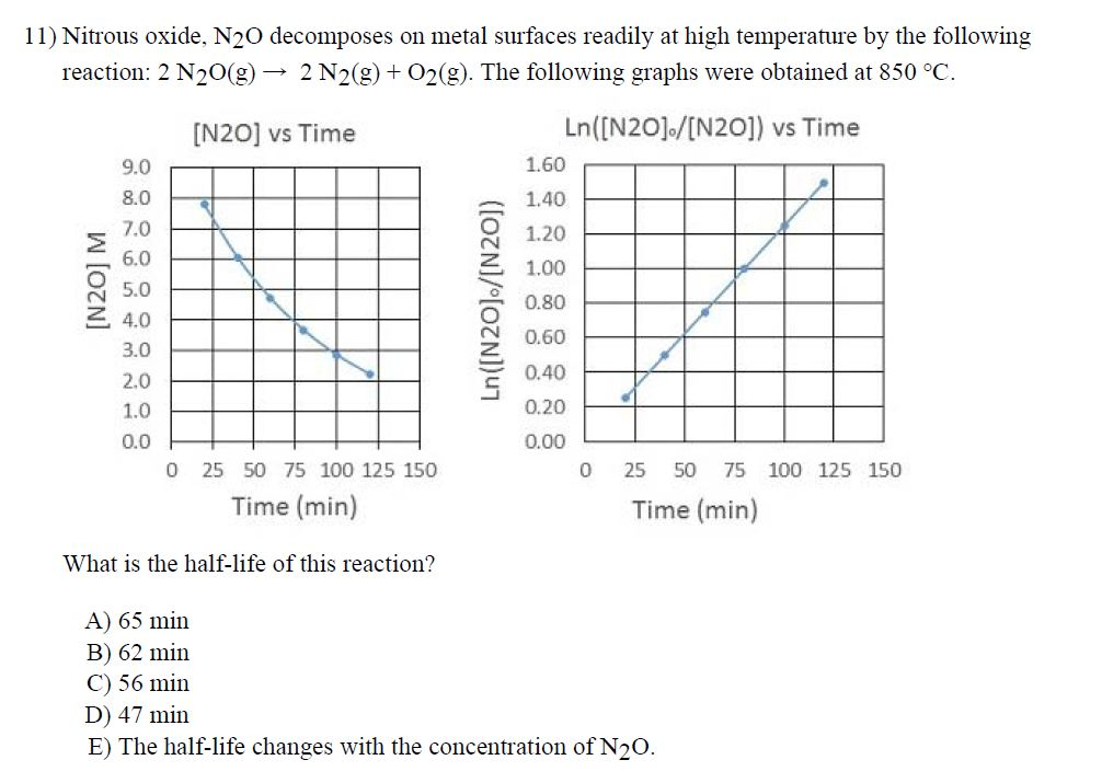 Solved 11) Nitrous oxide, N20 decomposes on metal surfaces | Chegg.com
