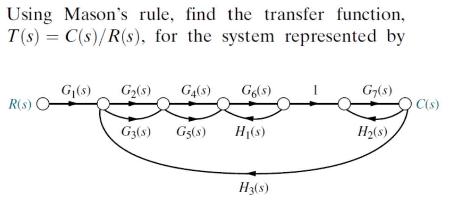 Solved Using Mason's rule, find the transfer function, T(s) | Chegg.com