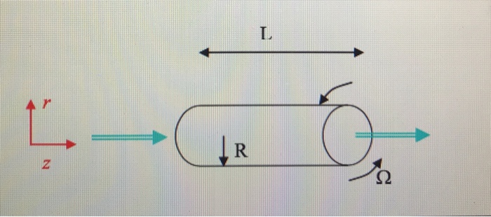 Solved 1. A Newtonian Fluid in a horizontal pipe is | Chegg.com