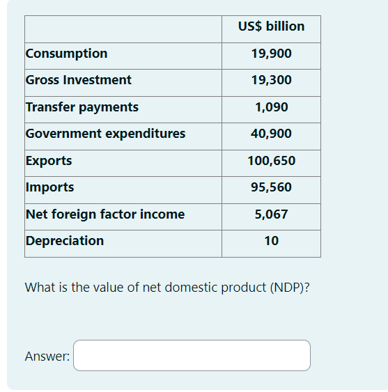 Solved What is the value of net domestic product | Chegg.com