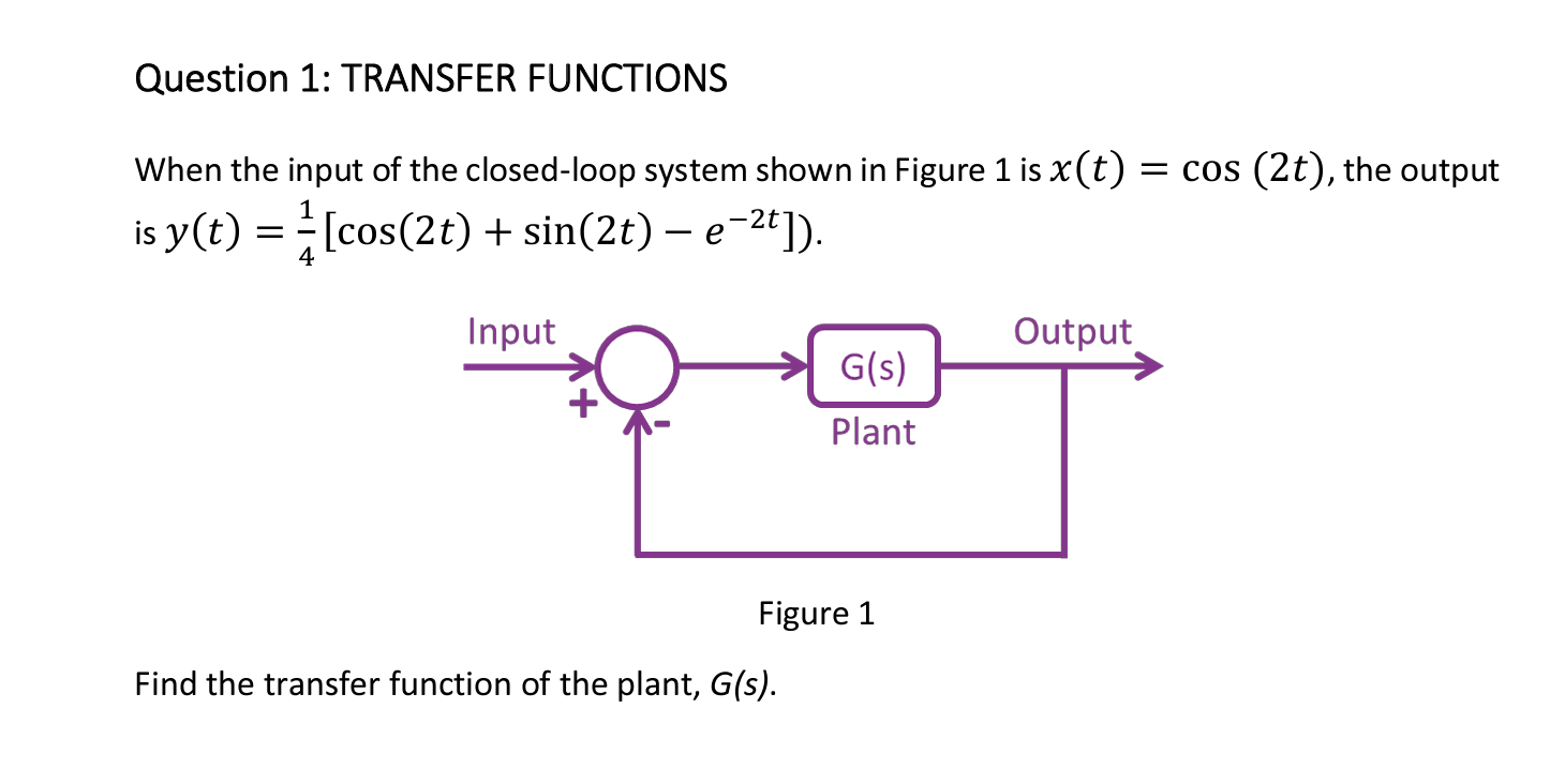 Solved Question 1: TRANSFER FUNCTIONSWhen the input of the | Chegg.com