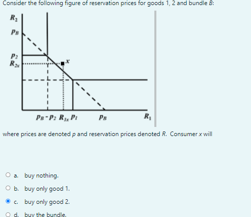 Solved Consider the following figure of reservation prices | Chegg.com
