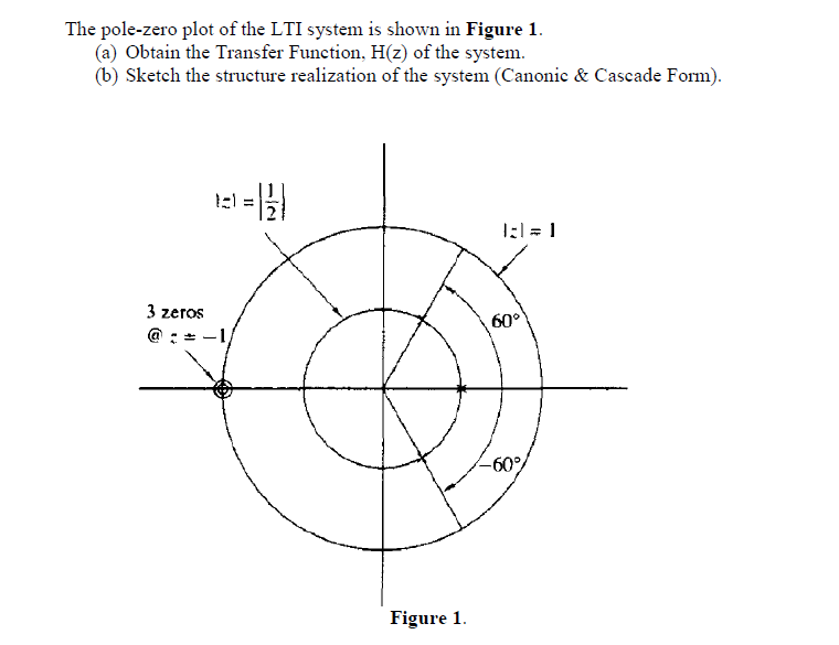 Solved The pole-zero plot of the LTI system is shown in | Chegg.com