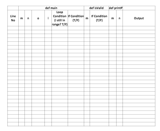 Solved Question 1 Trace (by hand) execution of the following | Chegg.com
