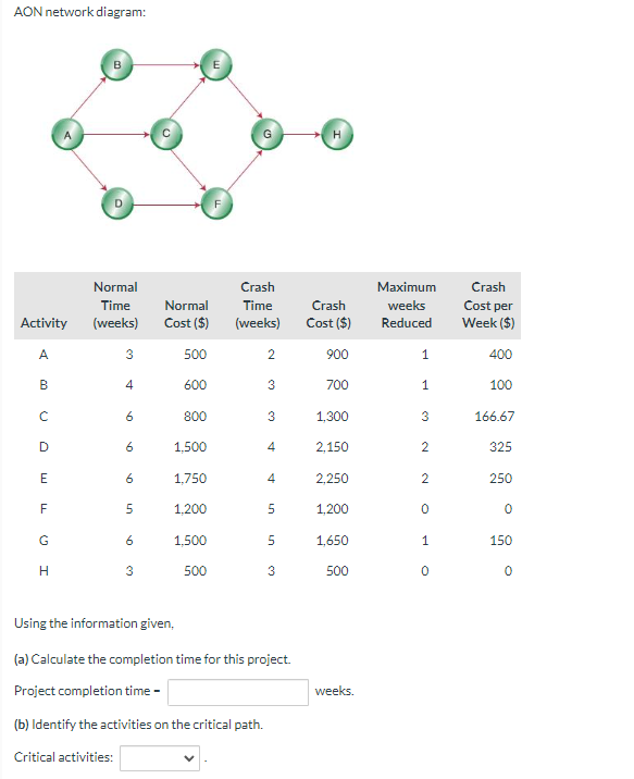 Solved AON network diagram: Using the information given, (a) | Chegg.com