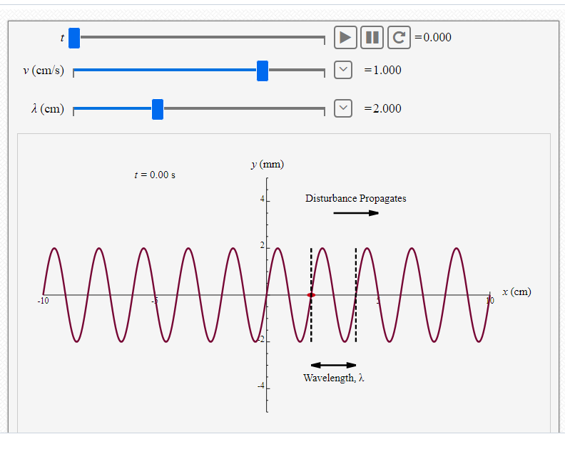 Solved Interactive Exercises 16.04: Sinusoidal Traveling | Chegg.com