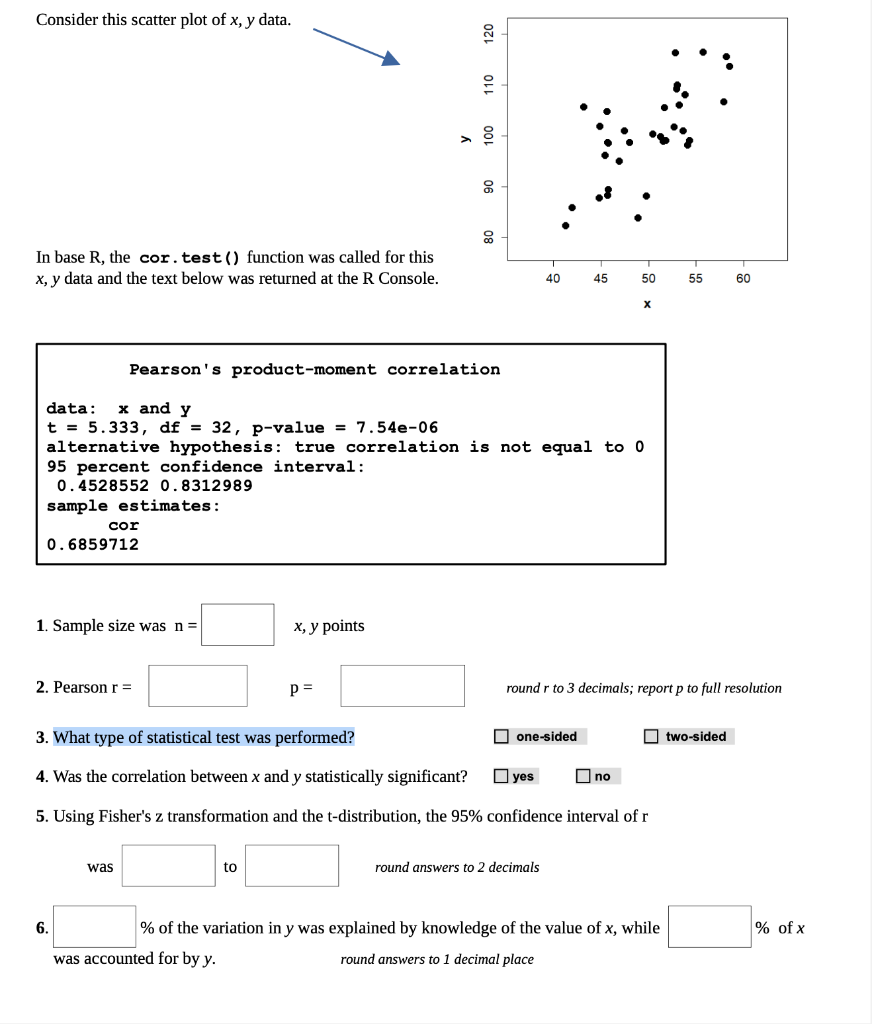 Solved Consider this scatter plot of x, y data. In base R, | Chegg.com