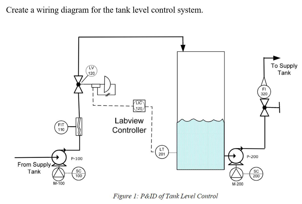 Solved Create a wiring diagram for the tank level control | Chegg.com