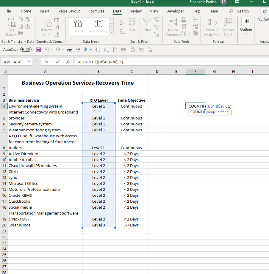 Solved Book1 - Excel Stephanie Parrish SP - File Home Insert | Chegg.com