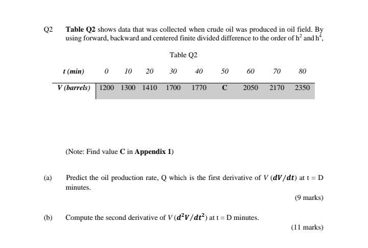 Solved Q2 Table Q2 shows data that was collected when crude | Chegg.com