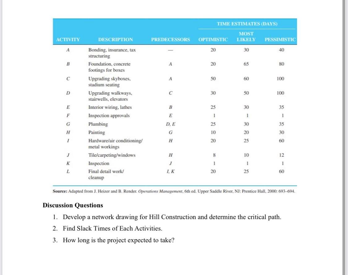 Solved 1 of 2 Project Management - Case Study Southwestern | Chegg.com