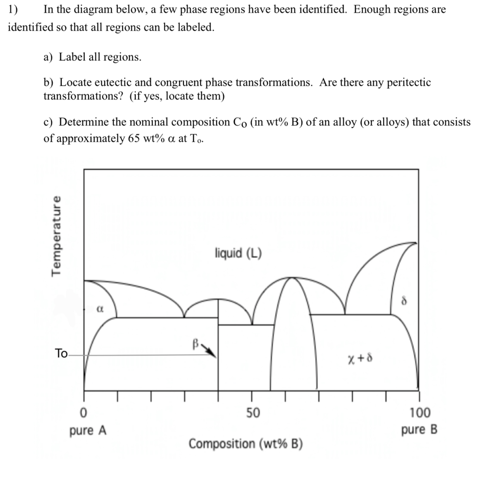 Solved 1) In the diagram below, a few phase regions have | Chegg.com