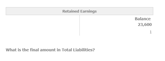 Solved All The T-accounts below summarize transactions of | Chegg.com