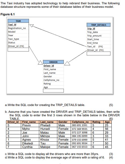 Solved The Taxi industry has adopted technology to help | Chegg.com
