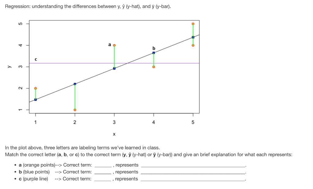 Solved Regression: understanding the differences between y, | Chegg.com