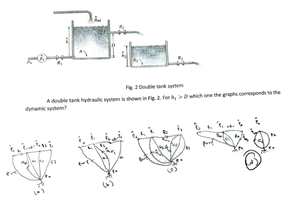 Solved ami R2 hal PS R2 Pa RI Fig. 2 Double tank system A | Chegg.com