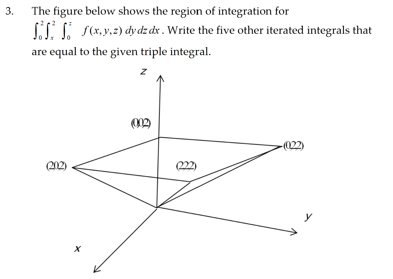 Solved The figure below shows the region of integration for | Chegg.com