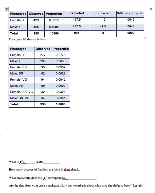 + 8 Phenotype Observed Proportion Expected Difference | Chegg.com