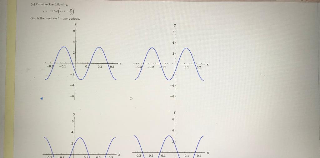 Solved (a) Consider the followirk. y=−3cos(7πx−3π) Graph the | Chegg.com