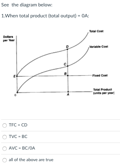 Solved See the diagram below: 1.When total product (total | Chegg.com