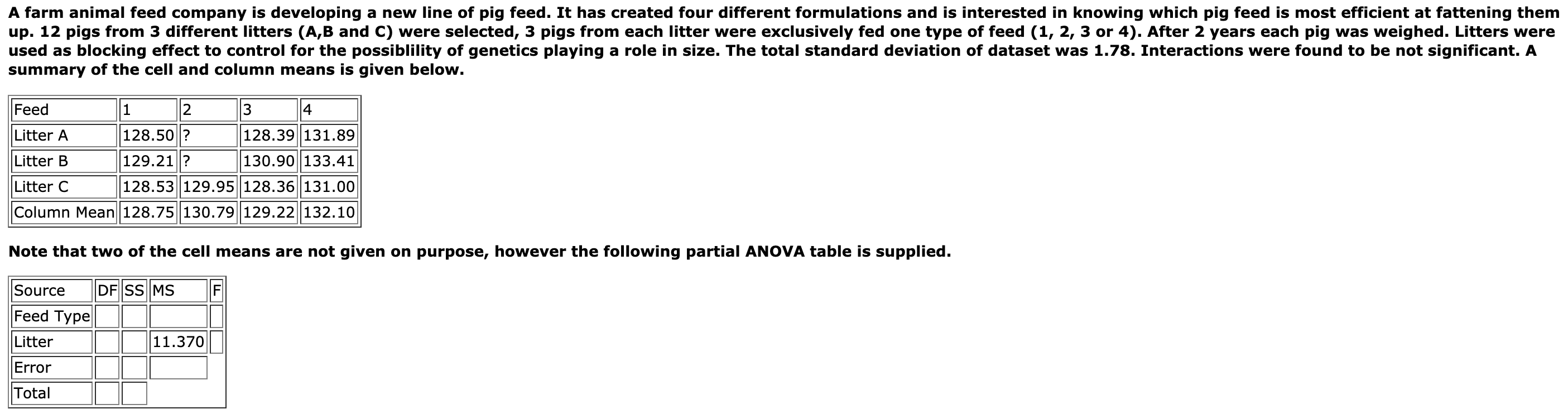 Solved A farm animal feed company is developing a new line | Chegg.com