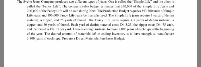 Solved The Svelte Jeans Company produces two different types | Chegg.com