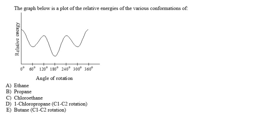 Solved The graph below is a plot of the relative energies of | Chegg.com