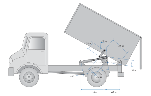Solved 1) Analytically determine the angular displacement of | Chegg.com