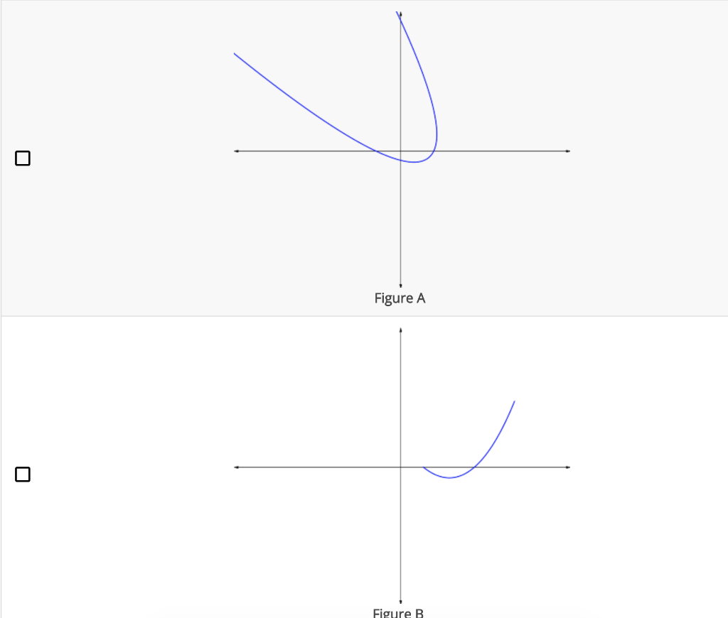 Solved Question Which of the following graphs represent | Chegg.com