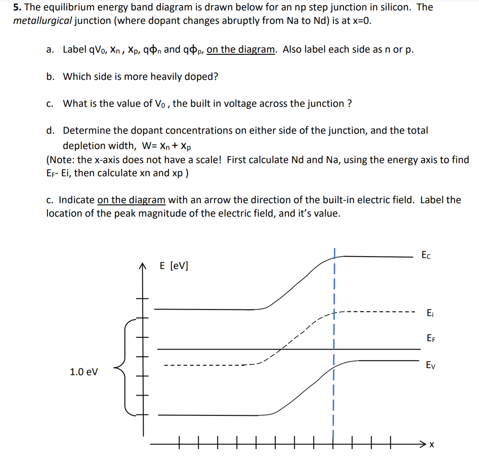 Solved 5. The equilibrium energy band diagram is drawn below | Chegg.com