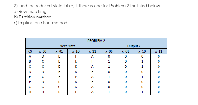 Solved 2) Find the reduced state table, if there is one for | Chegg.com