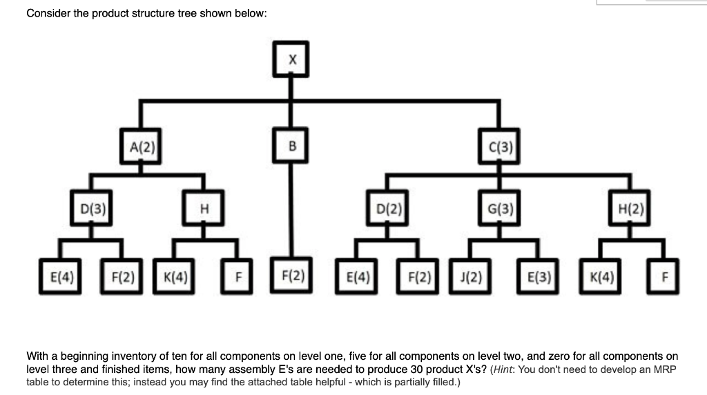 Solved Consider the product structure tree shown below: A(2) | Chegg.com