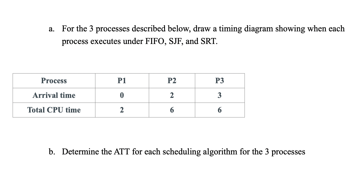 Solved a. For the 3 processes described below, draw a timing | Chegg.com