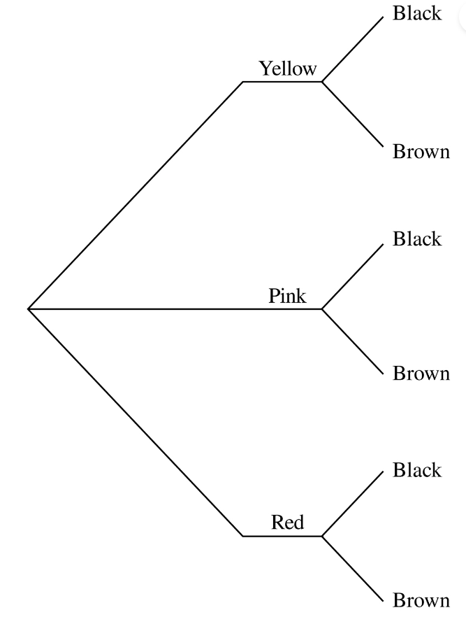 Solved Lisa experiments with a new greeting-card design | Chegg.com