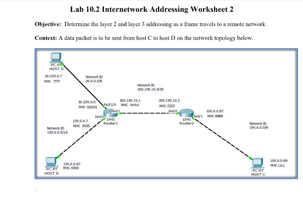 Solved Lab 10.2 Internetwork Addressing Worksheet 2. | Chegg.com