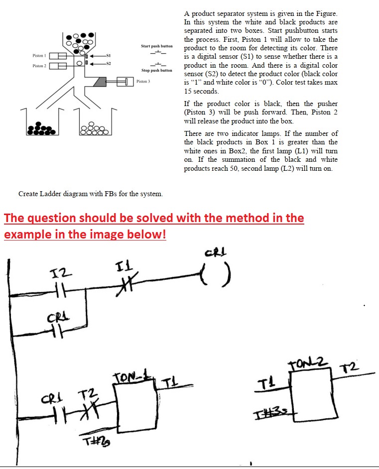 Solved Create Ladder diagram with FBs for the system.The | Chegg.com