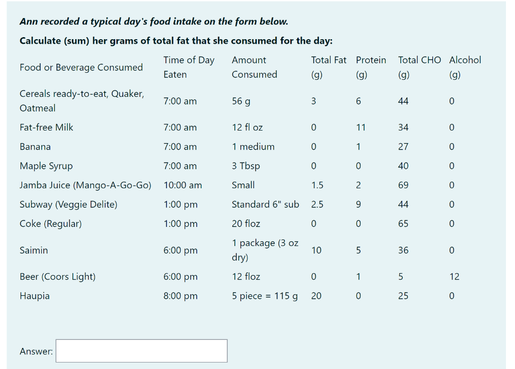 Solved Ann recorded a typical day's food intake on the form | Chegg.com