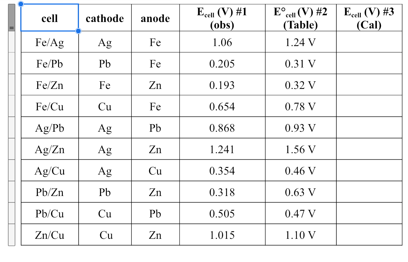 Solved Begin{tabular}{ C C C C C C } Hline Cell And Cathode