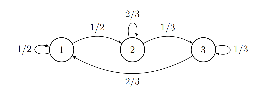 Solved Consider the 3-state Markov chain X = {X1, X2, . . .} | Chegg.com