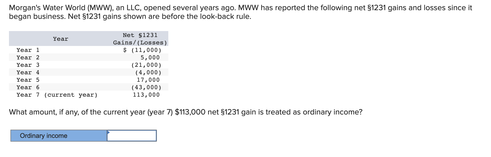 Solved Morgan's Water World (MWW), an LLC, opened several | Chegg.com