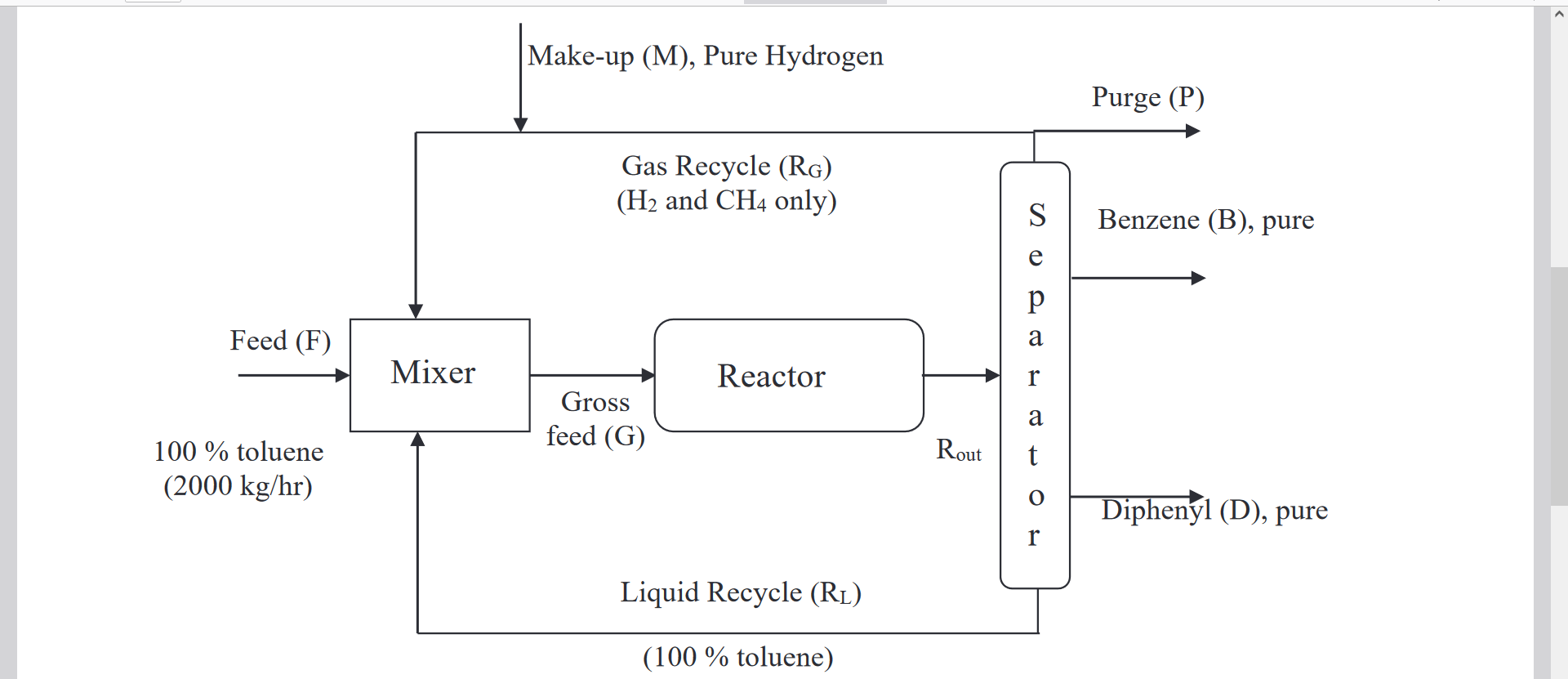 Solved Toluene ( T ) reacts with H2 to form benzene (B), but | Chegg.com