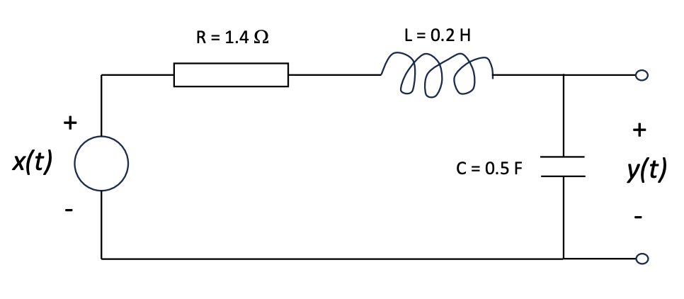 Solved A circuit with input voltage x(t) ﻿and output voltage | Chegg.com
