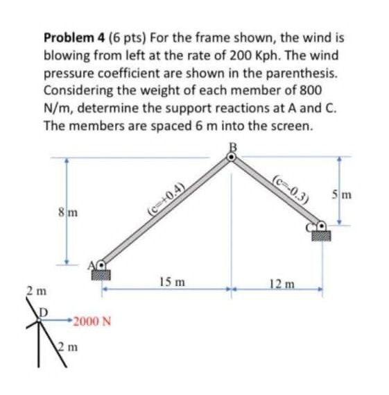 Solved Problem 4 (6 pts) For the frame shown, the wind is | Chegg.com