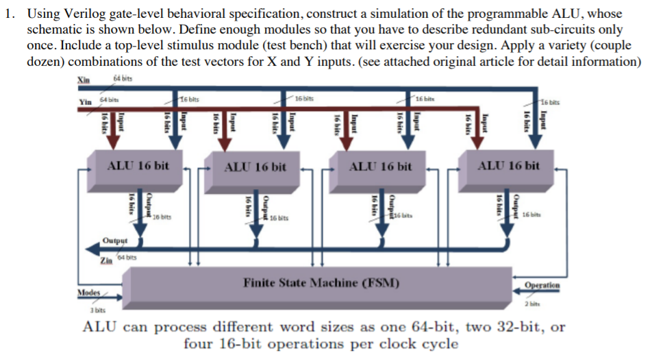 Solved 1. Using Verilog gate-level behavioral specification, | Chegg.com