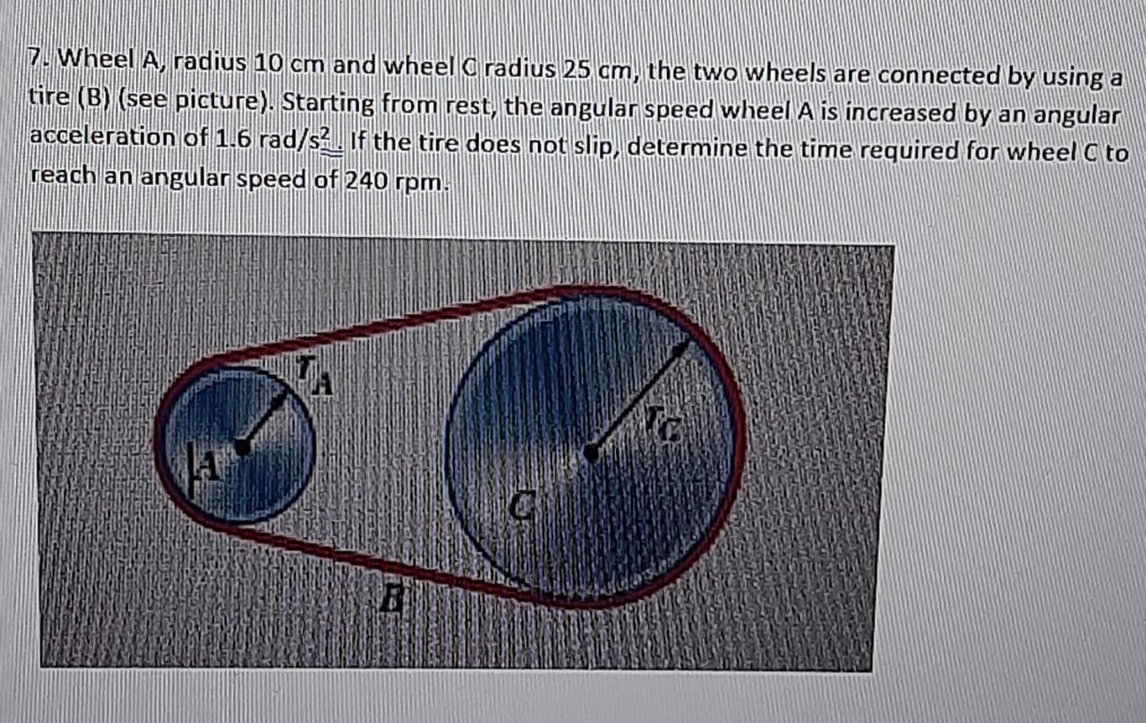 Solved 7.Wheel A, radius 10 cm and wheel a radius 25 cm, the | Chegg.com