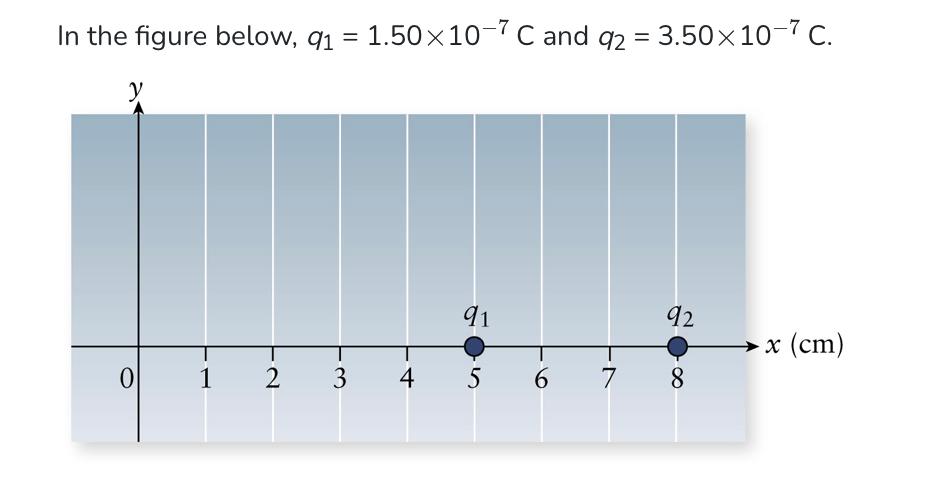 Solved In the figure below, q1 = 1.50×10−7 C and q2 = | Chegg.com
